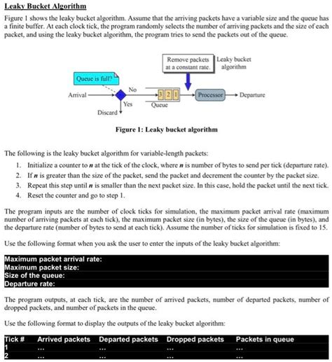 Solved Write A C Program To Simulate The Behavior Of The Leaky