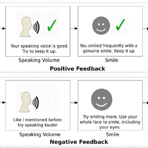 Final Feedback Interface Download Scientific Diagram
