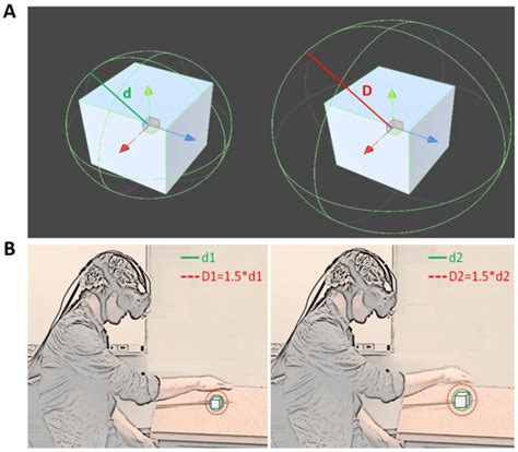 A A Cube Representation From Unity 2 Software Surrounded By A Sphere Download Scientific