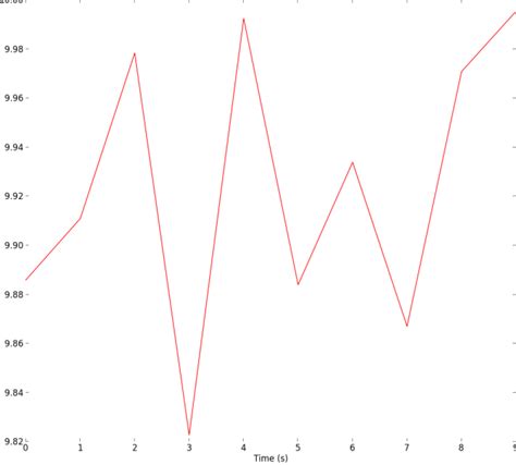 Matplotlib Embedded With Tkinter