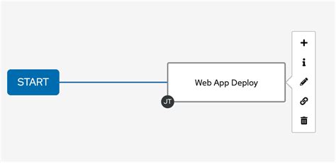 6 Workflows Ansible Workshop