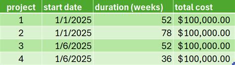 How Do I Split A Value Between Two Years Over A Date Range In Excel