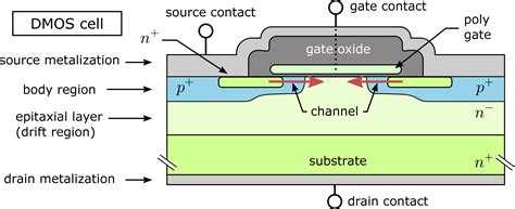 Figure 112 Schematic Cross Section Of A Typical Dmos Power Mosfet Layout Here The Inversion