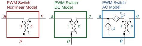 Фотографии Switching Models