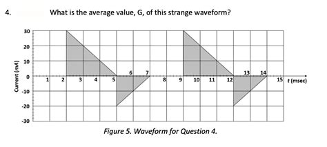 What Is The Average Value G Of This Strange