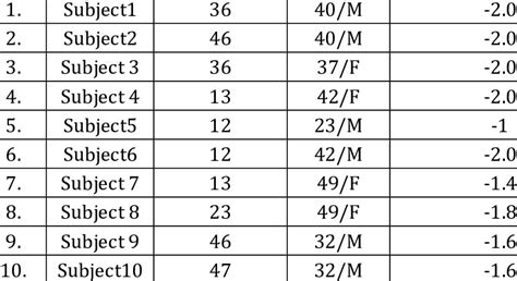 B Evaluation Of Periotest Values Ptv After 4 Weeks Post Implant