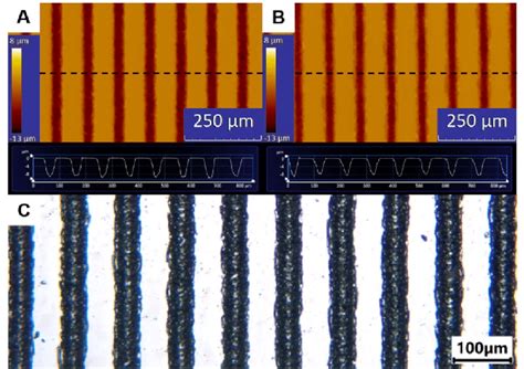 Surface Topography Of Line Like Surface Structure Obtained By Laser