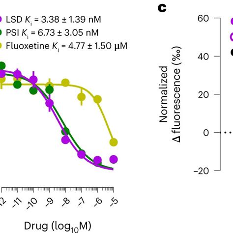 Connectogram Views Of Thalamic Effective Connectivity Ec