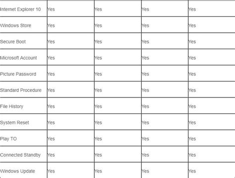 How To Choose Windows 8 1 Version Comparison