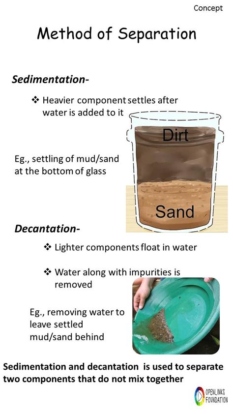 Sedimentation Method Of Separation