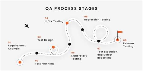 Softwaretesting Learningjourney Qa Jonathan Adejoh