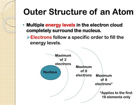 PPT Structure Of An Atom PowerPoint Presentation Free Download ID
