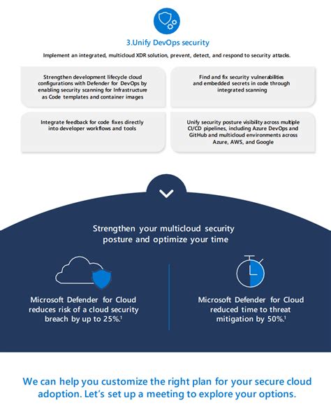 Microsoft Defender For Cloud Multicloud And Hybrid Environments Protection Risual