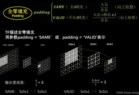 Tensorflow—第五讲卷积神经网络tensorflow卷积神经网络 Csdn博客