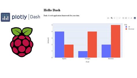 Dash Plotly And Raspberry Pi Publish Your Python Script On Web Pages