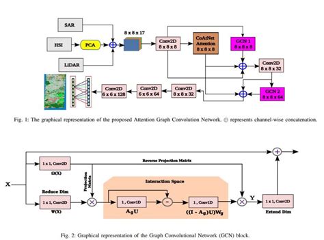 Cnns Remotesensing Spectral Information Cnns Characteristics