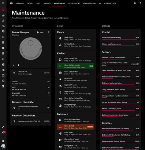 Github Madelenahass Config Public My Dashboards For Home Assistant Advanced Data