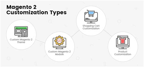 Custom Magento Development Web4pro