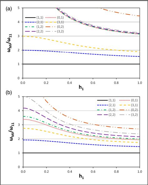 Figure 15 From Nonlinear Multimodal Model For An Annular Tuned Sloshing
