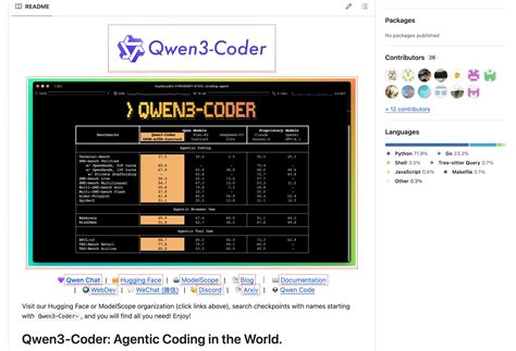 Alibaba Qwen3 Coder Mit 480 Milliarden Parametern Open Source Ki
