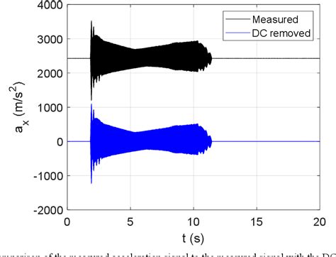 Figure 31 From Sensor Comparison For Low Cost Dynamic Force Measurement In Milling Semantic