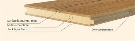Engineered Wood Flooring Structure 2 Layer 3 Layer And Multi Layer