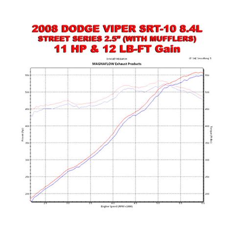 Muffler Sound Chart At Robin Walker Blog