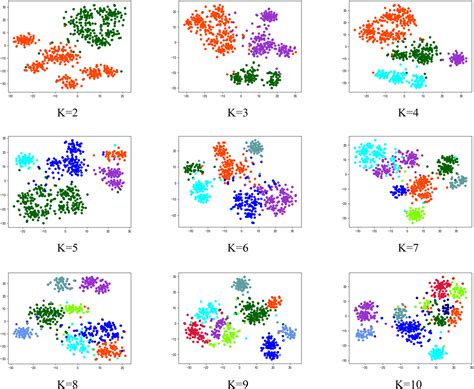 a multi‐modal clustering method for traditonal chinese medicine