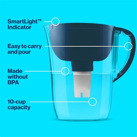 Brita Large Water Filter Pitcher For Tap And Drinking Water With