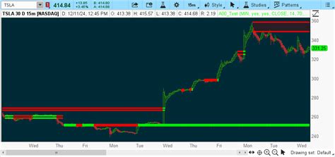 Rsi Based Automatic Supply And Demand For Thinkorswim Usethinkscript