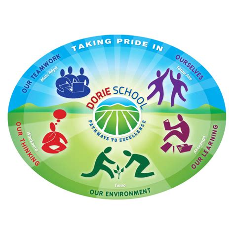 Dorie Learning Model School Branding Matters