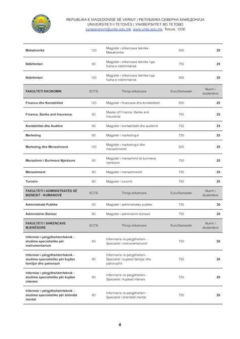 Konkurs Për Regjistrim Në Ciklin E Dytë 202425 Universiteti I Tetovës