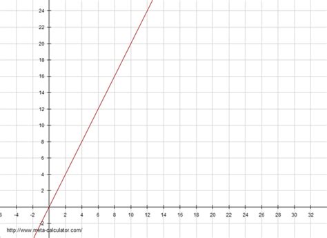 Interpreting Linear And Exponential Functions Arising In Applications Putting The Fun In