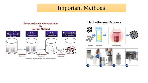 Processes Involved In The Preparation Of Semiconductor Wafers Ppt