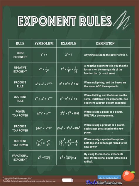 Exponent Rules Chart School Board Pdf Exponentiation Arithmetic