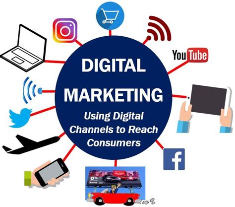 Prasanth Kumar Jayanthi On Linkedin Introduction To Digital Marketing
