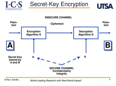 Asymmetric Cryptography Ppt Download