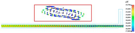 A Novel Staggered Double Segmented Grating Slow Wave Structure For 340
