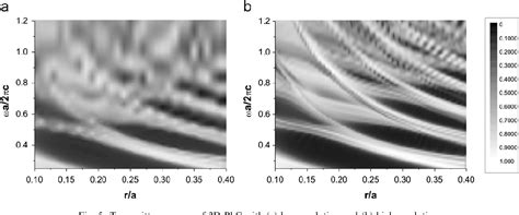 Figure 5 From Photonic Density Of States Maps For Design Of Photonic