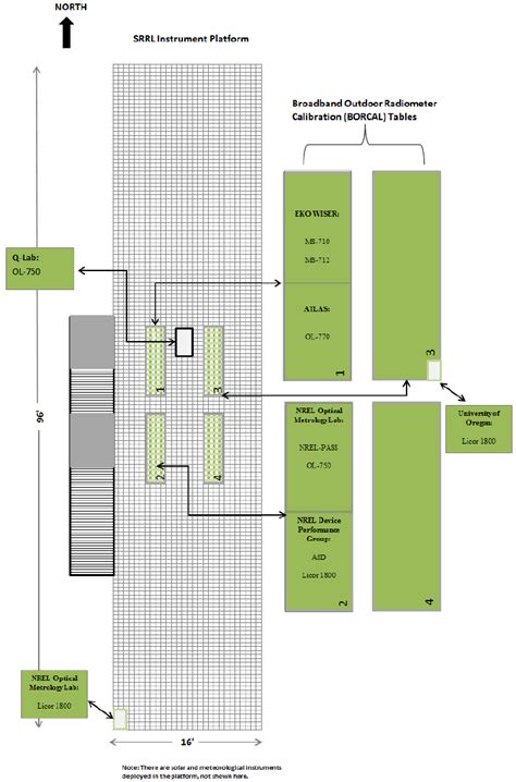 Schematic Layout Of The Relative Position Of Each Participating