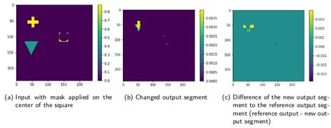 Hausdorff Distance Masks Interpret Segmentation Documentation