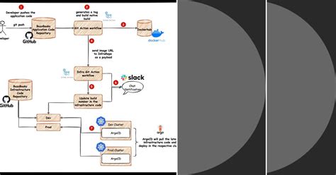 List Devops Curated By Kamaro Lambert Medium