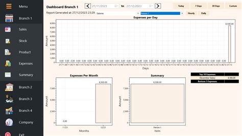 One Click Pos Erp Module One Click Solutions