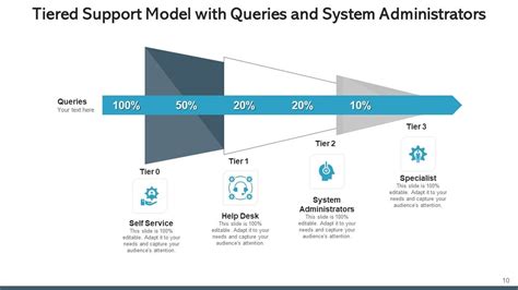 Tiered Support Framework Processing Corporate Ppt Powerpoint