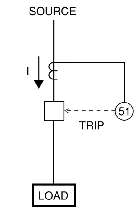 Time Overcurrent 51 Protection Considerations