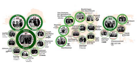 Mapping The Richest Families In The World