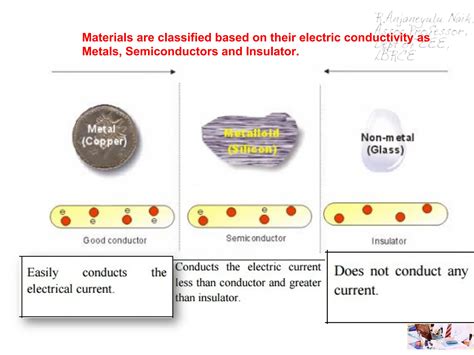 Basic Electrical Electronics Engineering Beee First Yearpdf