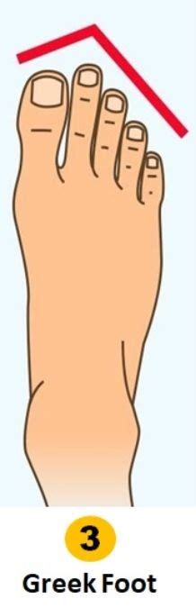 Personality Test Your Foot Shape Reveals Your Hidden Personality Traits