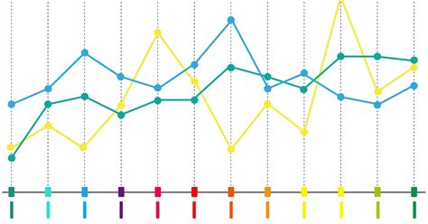 Candlestick Patterns Vs Chart Patterns Key Differences
