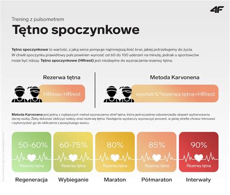 Trening Z Pulsometrem Jakie Znaczenie Ma ️ TĘtno W Sporcie